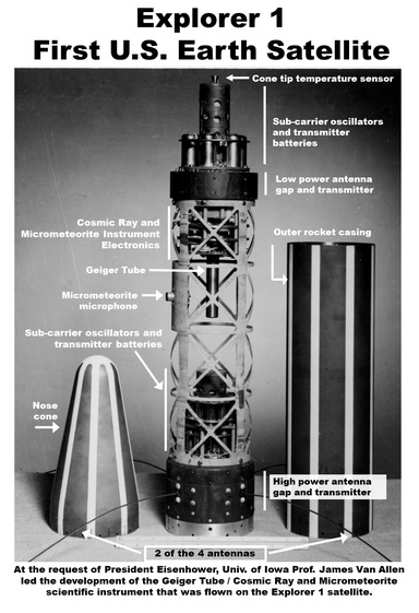 Explorer 1 | James Van Allen - The University of Iowa